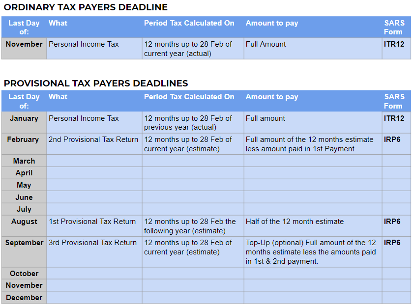 A Guide To Personal Income Tax In SA All Info Including Tax Return